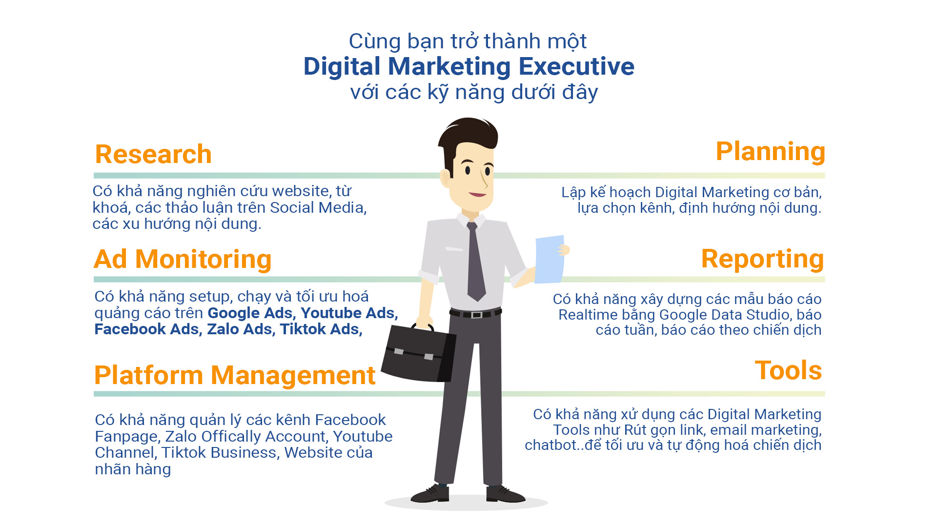 Khoá học Digital Marketing 101 - Học viện THINKDEMY